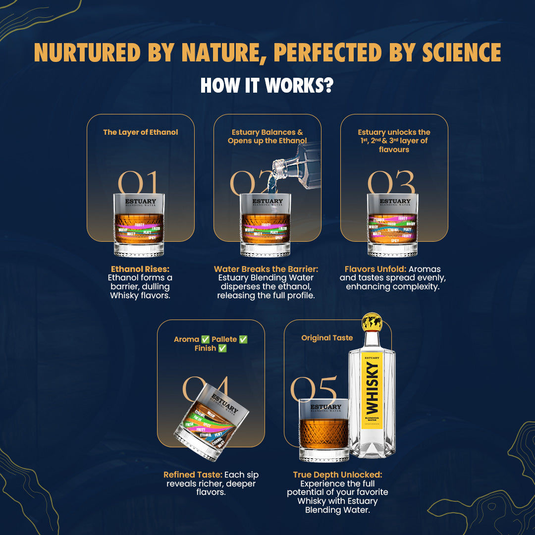 Whisky Blending Water | World's 1st blending water - Estuary World